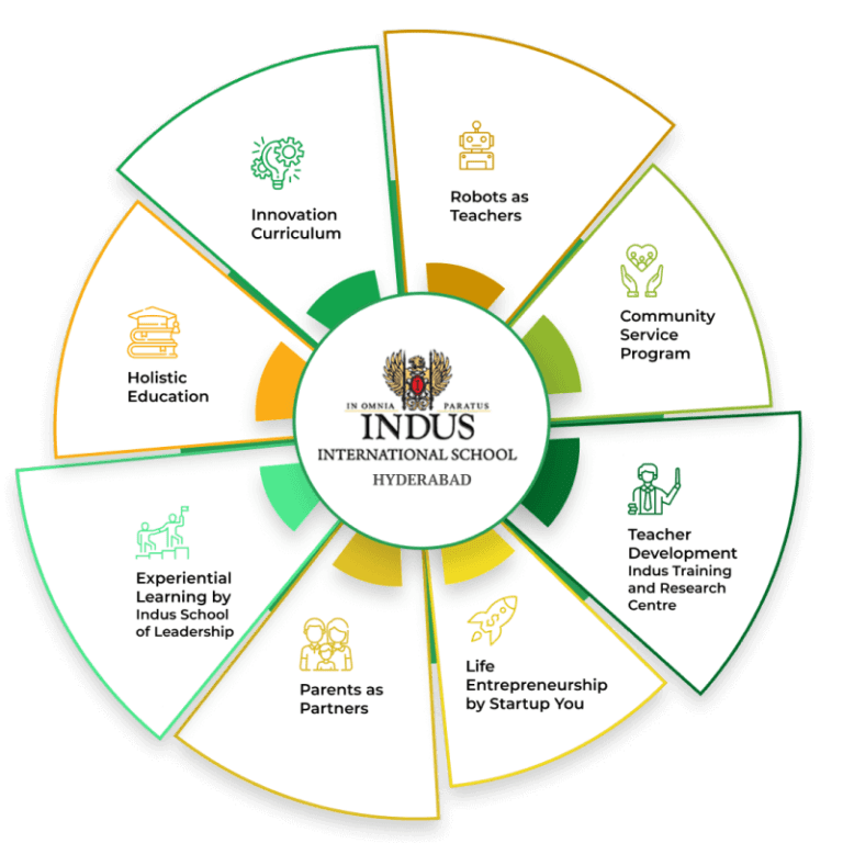 Indus Hyderabad